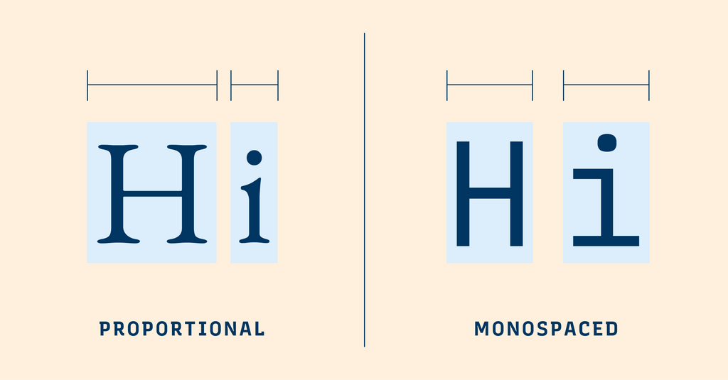 Essential Terms You Must Know About Typography - Typogram Blog