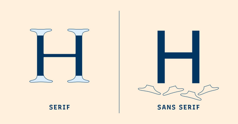 Common Serif Styles You Must Know to Improve Your Designs - Typogram Blog