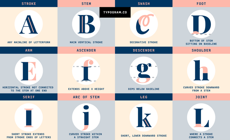 Font Details You Must Know to Improve Your Designs - Typogram Blog