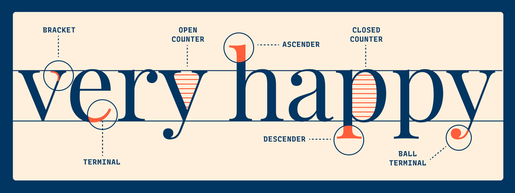 Font Details You Must Know to Improve Your Designs - Typogram Blog