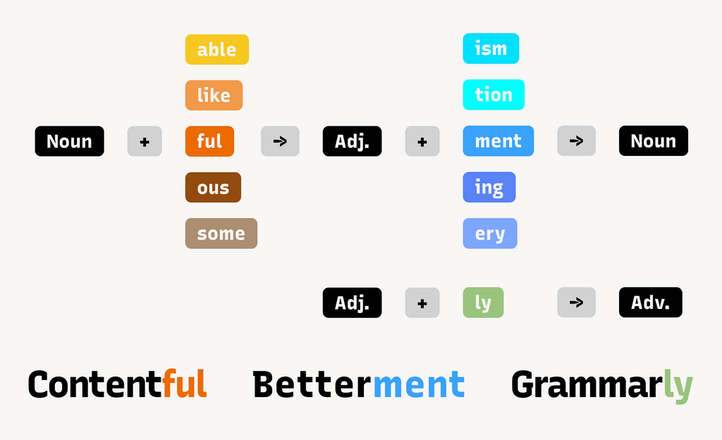 The Ultimate Guide for Creating a Brand Name - Typogram Blog