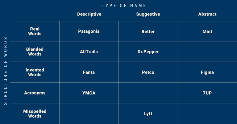 The Ultimate Guide for Creating a Brand Name - Typogram Blog