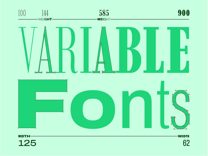Product Update № 19: Manipulate Font Style With Variable Font Gradient ...